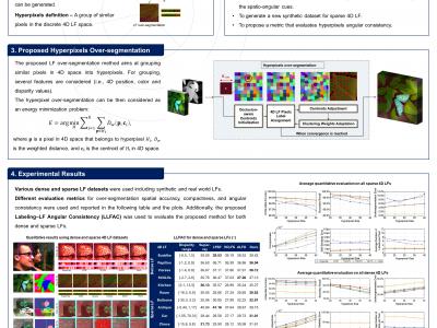 HYPERPIXELS: FLEXIBLE 4D OVER-SEGMENTATION FOR DENSE AND SPARSE LIGHT FIELDS | SigPort